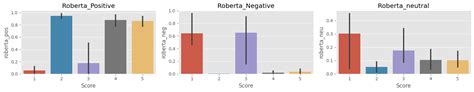 Github Atharva49sentimental Analysis Using Nltk