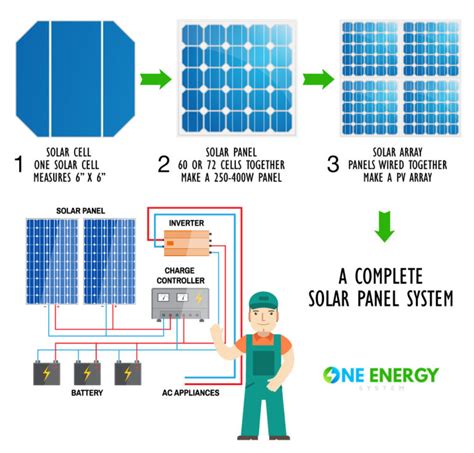 The Difference Between Solar Cell And Solar Panel