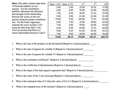 Solved Data This Table Contains Data From 10 Fictional Chegg Com