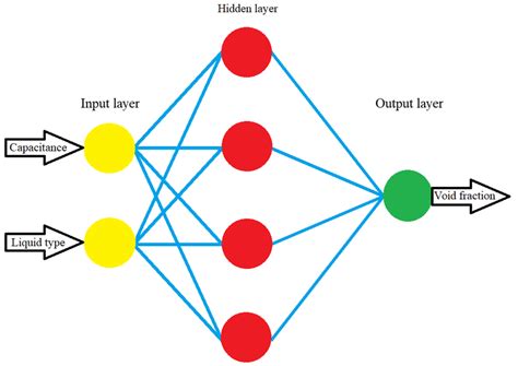 Architecture Of The Proposed Network In Order To Determine Void