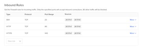 Renewal Of Ssl Certificate Failed Timeout During Connect Likely
