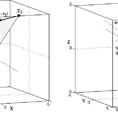 A Comparison Between Using Two Difference Vectors Left And The Download Scientific Diagram
