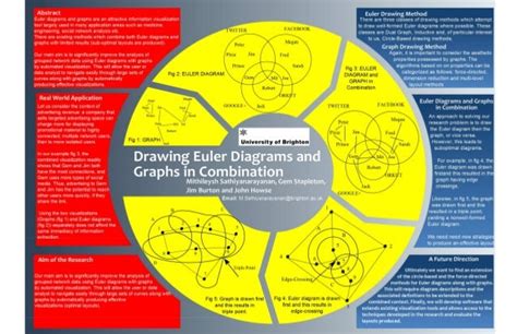 Drawing Euler Diagrams And Graphs In Combination A0 Poster