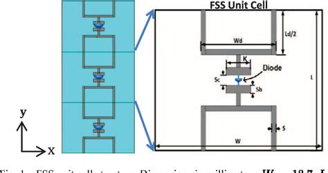 Figure 1 From Pattern Reconfigurable Antenna Using A Switchable