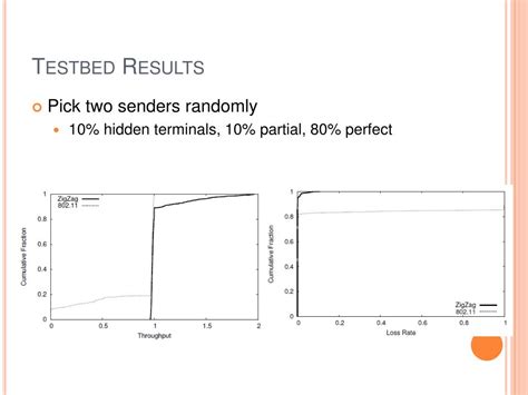 Ppt Zigzag Decoding Combating Hidden Terminals In Wireless Networks