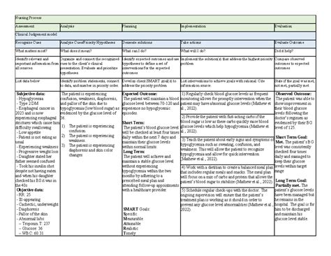 Hypoglycemia Care Plan Nursing Process Assessment Analysis Planning Implementation Evaluation