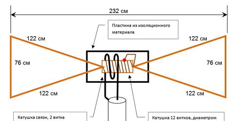 Электрическая схема цифровой антенны - 93 фото