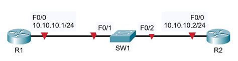 Cisco Basic Layer 1 And 2 Troubleshooting FlackBox