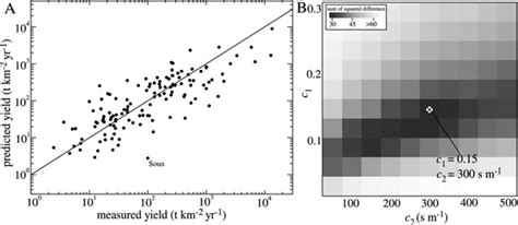 A Spatially Distributed Model For The Long‐term Suspended Sediment Discharge And Delivery Ratio