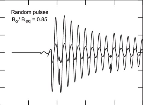 A Schematic Picture Showing Generation Of Longitudinal Tube Waves By