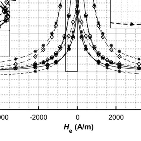 The Variation Of Differential Hysteresis Energy Density During One Download Scientific Diagram