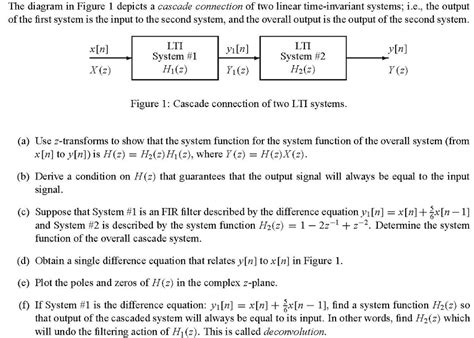Solved The Diagram In Figure Depicts A Cascade Connection Chegg