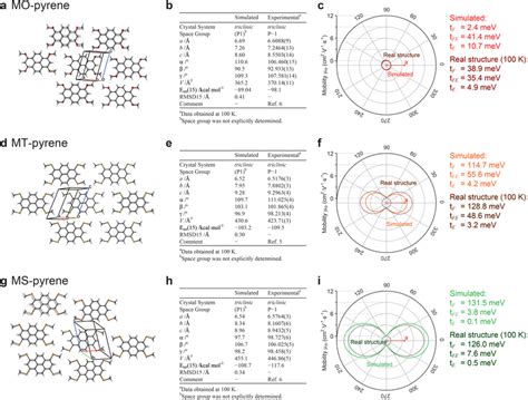 a b d e g h comparison of simulated and experimental crystal