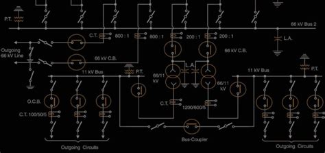 Substation Layout Diagram A3 Engineering Electrical Substation Company In Bangladesh