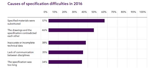 Construction Code Blog About Digital And The Nbs Platforms From Stephen Hamil Nbs National