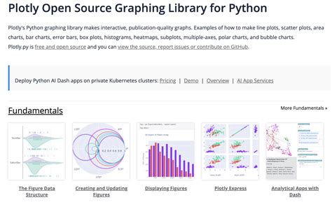 我常用的6个可视化软件工具,画图非常好看信息可视化朱卫军python 永洪数据分析社区 我常用的6个可视化软件工具,画图非常好看信息可视化朱卫军python 永洪数据分析社区