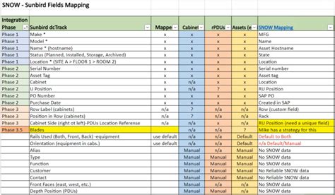 How Data Center Experts Are Integrating Dcim With Servicenow Sunbird Dcim How Data Center Experts Are Integrating Dcim With Servicenow Sunbird Dcim