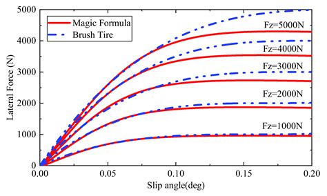 Vehicle State Estimation Using Interacting Multiple Model Based On Square Root Cubature Kalman