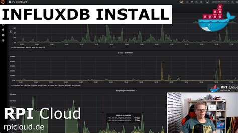 INFLUXDB Installieren Performance Monitoring Datenbank InfluxData Monitoring Grafana