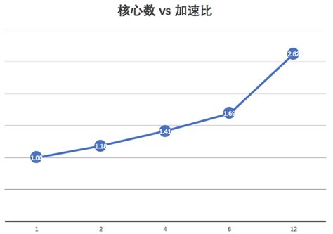 使用mpi For Python 并行化遗传算法 知乎 使用mpi For Python 并行化遗传算法 知乎