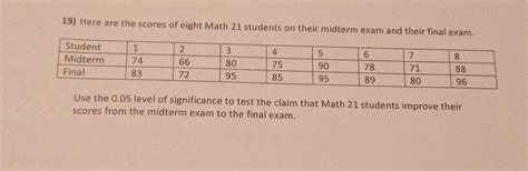 Solved Which Test I Need To Perform One Proportion