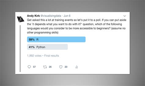A Poll About Learning R Vs Python Data Viz Excellence Everywhere