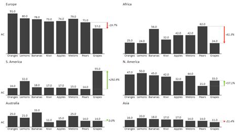 Stacked Bar Chart In Excel How To Create Your Best One Yet Zebra BI