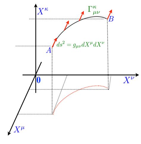 The Thermodynamic Space The Space Is Spanned By The Thermodynamic Download Scientific Diagram