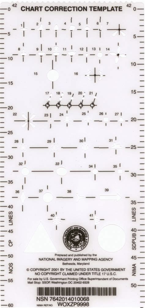 Chart Correction Template Williamson