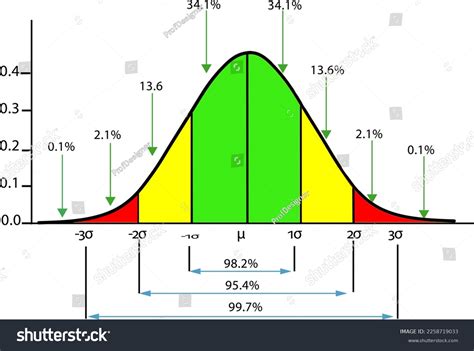 2 813 Gaussian Distribution Images Stock Photos Vectors Shutterstock