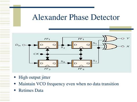 Ppt Phase Detector Circuits Powerpoint Presentation Id204137