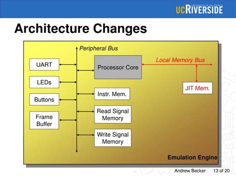 Ppt Just In Time Compilation For Fpga Processor Cores Powerpoint Presentation Id1706225