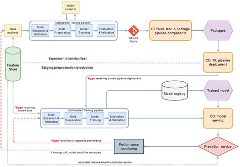 mlops a complete guide to machine learning operations