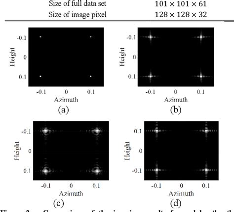 Figure 1 From A Near Field Millimeter Wave Imaging Approach For Cross Mimo Array Semantic Scholar