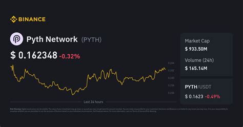 pyth network price today pyth to usd live price market cap and chart