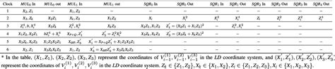 table 1 from a universal single and double point multiplications