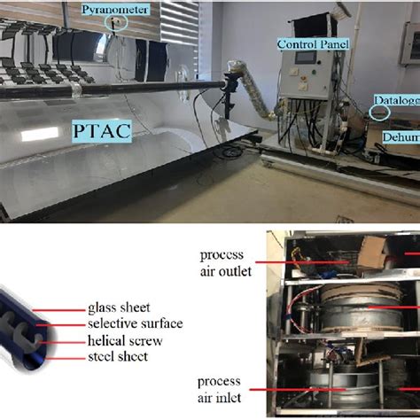 Solar Assisted Solid Desiccant Dehumidification System And Internal