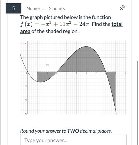 Solved 5numeric2 ﻿pointsthe Graph Pictured Below Is The