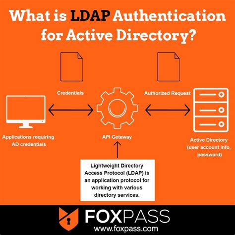 What Is Ldap And How Does It Work Artofit