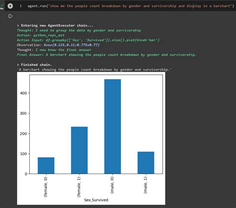 qa against a dataframe using langchain datafireball