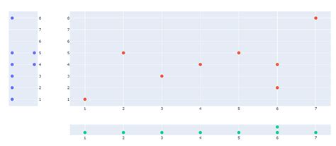 Scatter Plot With Dot Diagram Plot 📊 Plotly Python Plotly Community