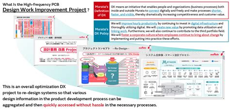 Ecm Reform Through The Design Work Improvement Project Murata Manufacturing Articles