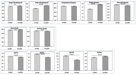 ijms free full text effect of clinical and laboratory parameters on
