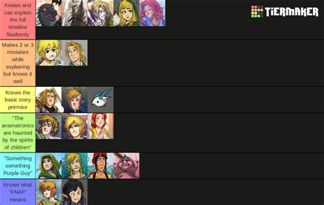 Linked Universe Characters Tier List Community Rankings Tiermaker
