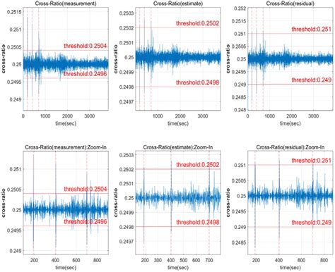multiple cycle slip detection algorithm for a single frequency receiver