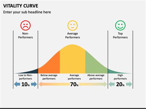 Bell Curve Powerpoint Template