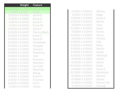 Github Yjyg Project Machinelearning