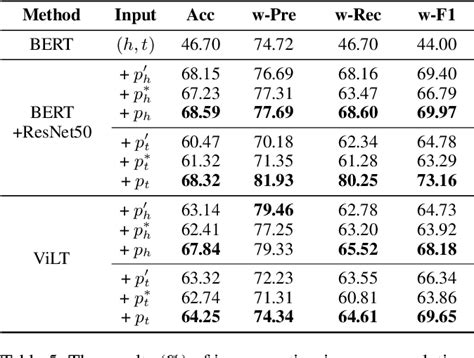 Table 5 From Beyond Entities A Large Scale Multi Modal Knowledge Graph