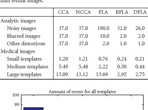 Table 1 From Comparison Of Feature List Cross Correlation Algorithms