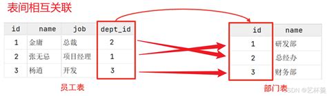 Mysql 的基础操作：概述、安装、启动与连接mysql连接本地需要双击那个文件 Csdn博客